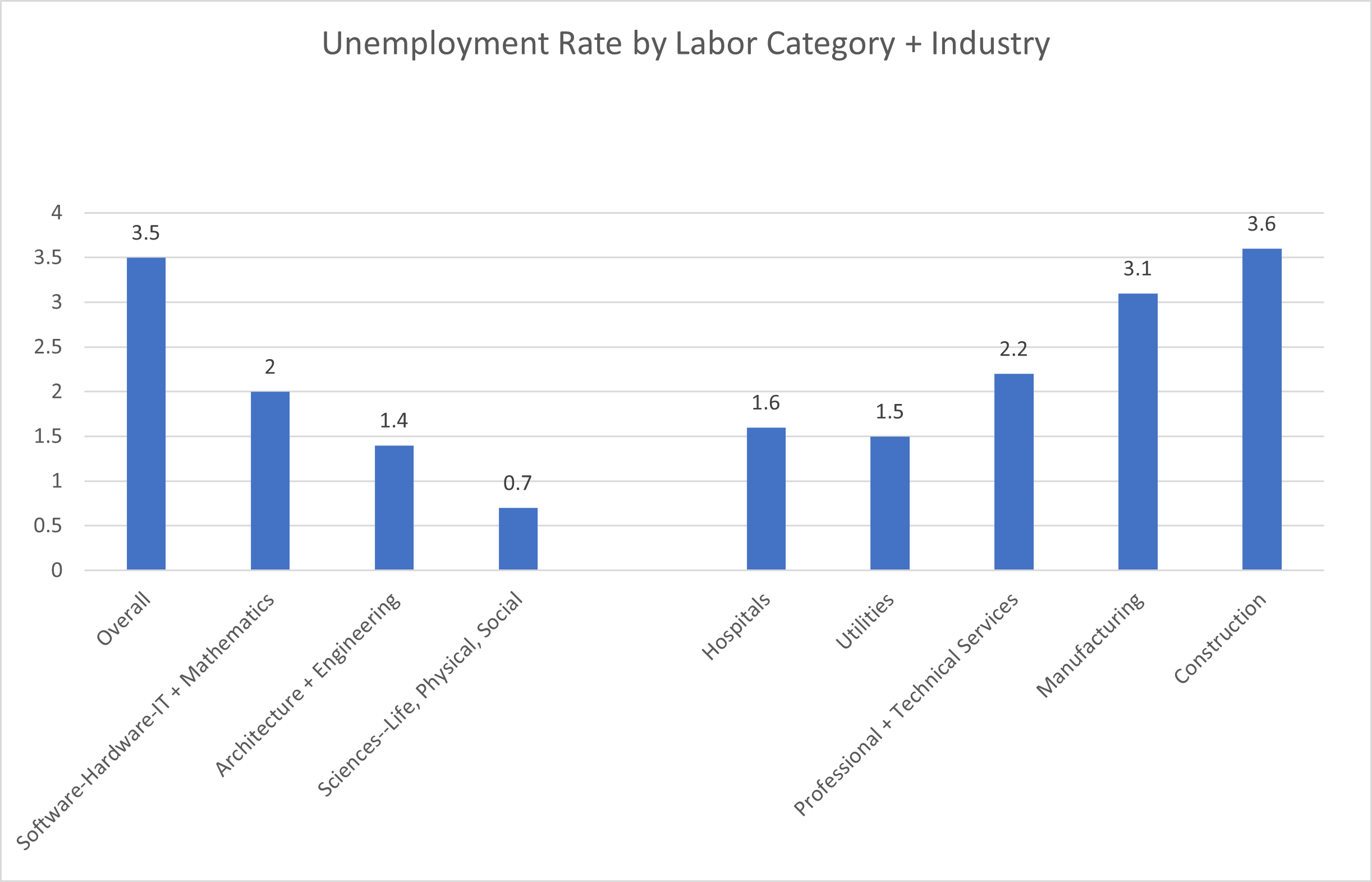 September 2022 Market Brief: The Labor Market & Economy Is an Equation ...
