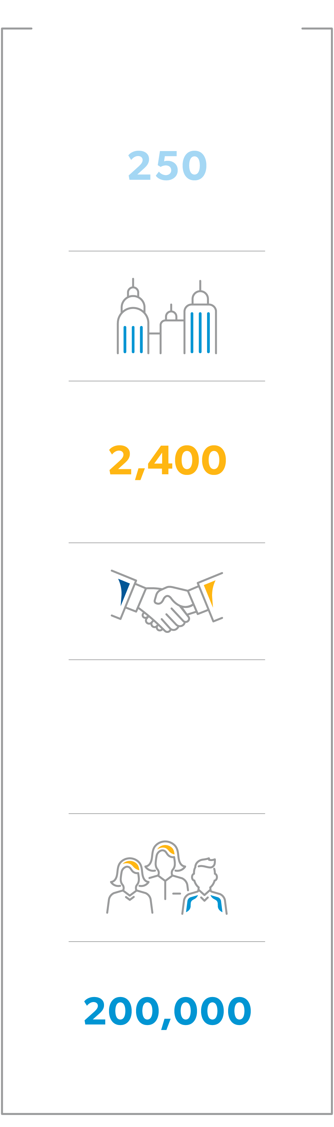 À propos de nous - Histoire, mission et valeurs fondamentales