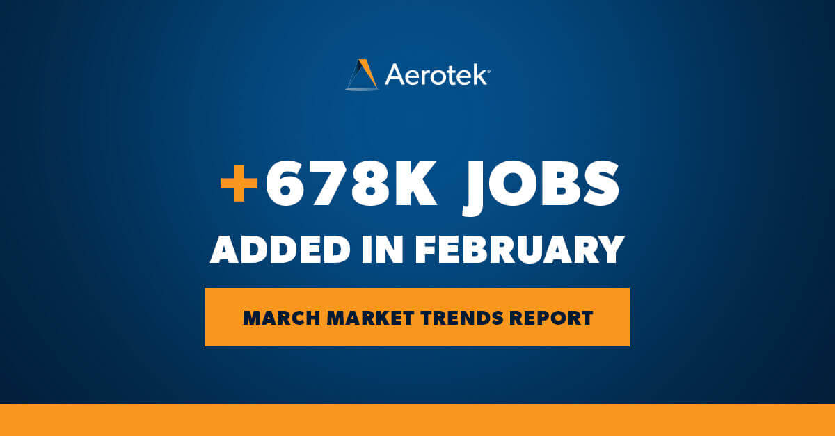 March Market Trends Report