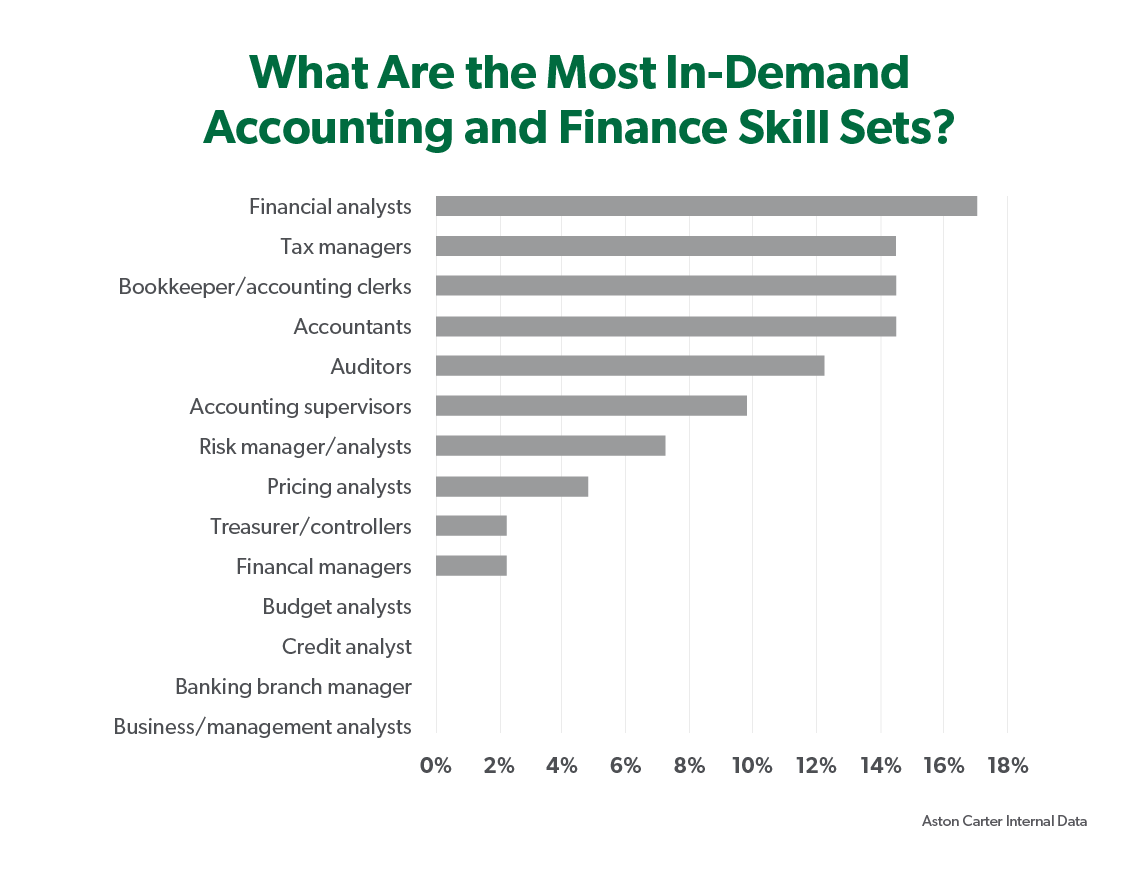 Top Accounting and Finance Hiring Trends in 2023