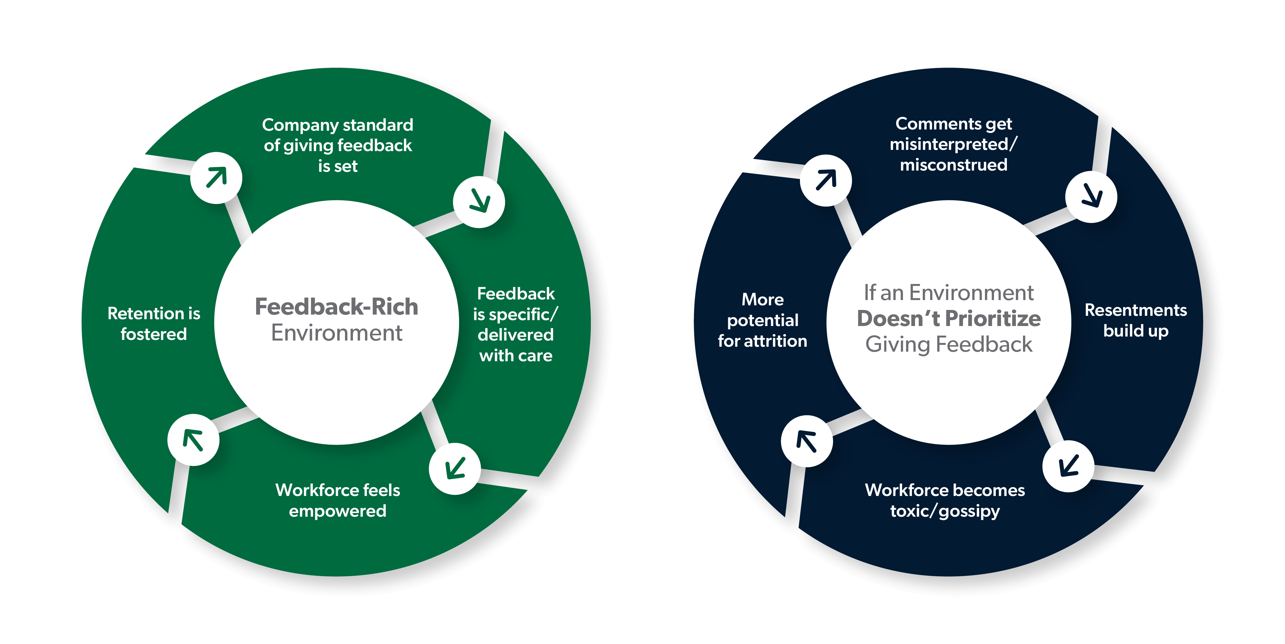 Building a Feedback-Rich Environment - Aston Carter