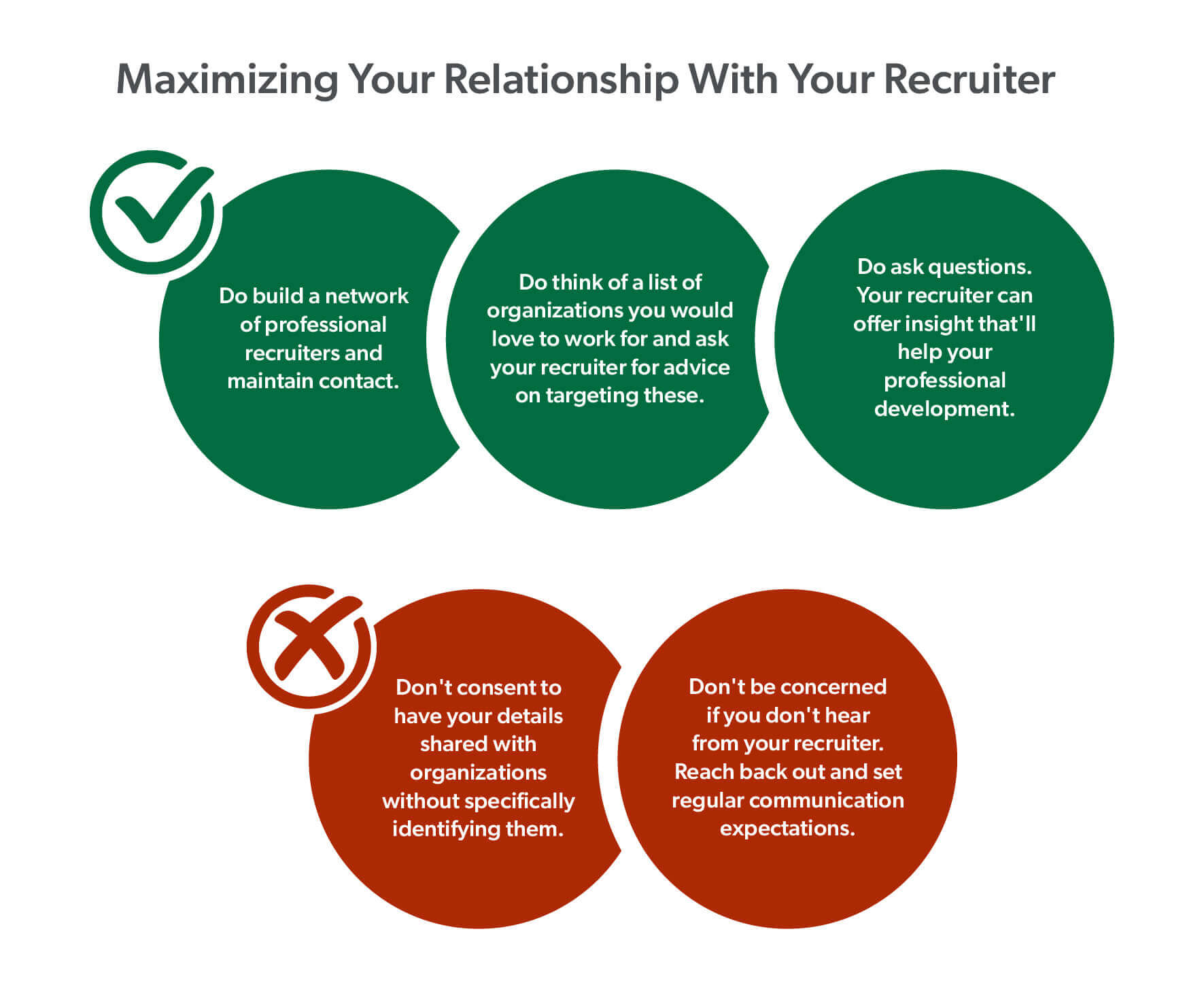 Maximizing Your Relationship With a Recruiter – Aston Carter