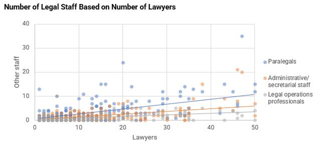 Industry-Leading Legal Benchmarking Survey from Association of ...