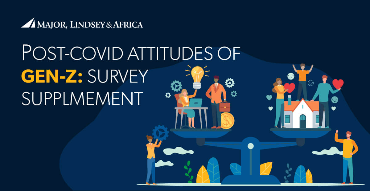 Post-COVID Attitudes of Gen-Z Survey Supplement
