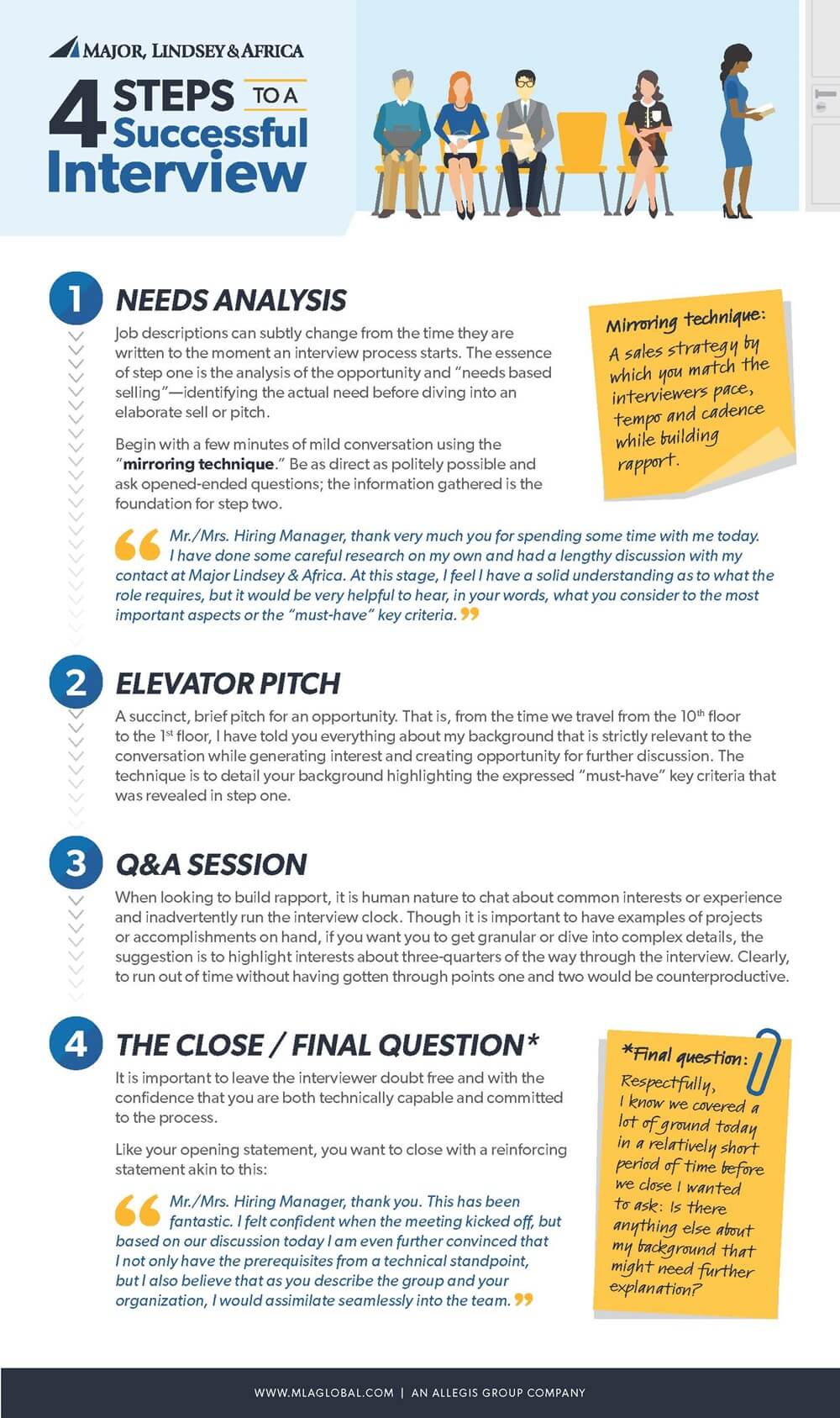 4 Steps to a Successful Interview