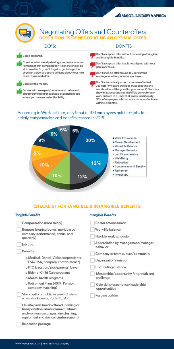 Negotiating Offers and Counteroffers