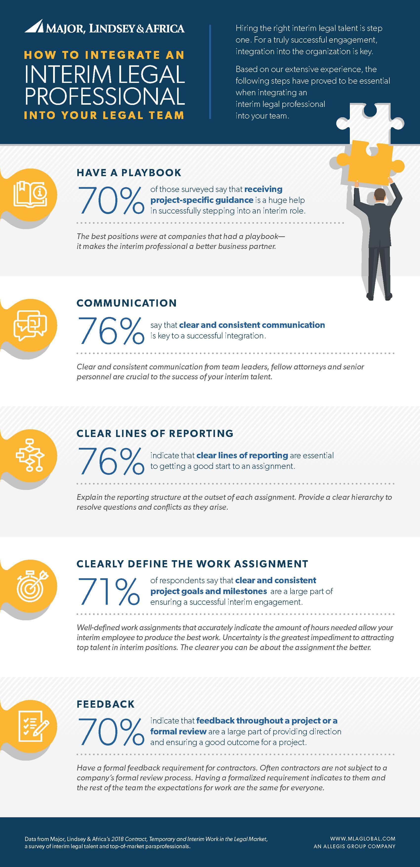 How to Integrate an Interim Legal Professional Into Your Legal Team