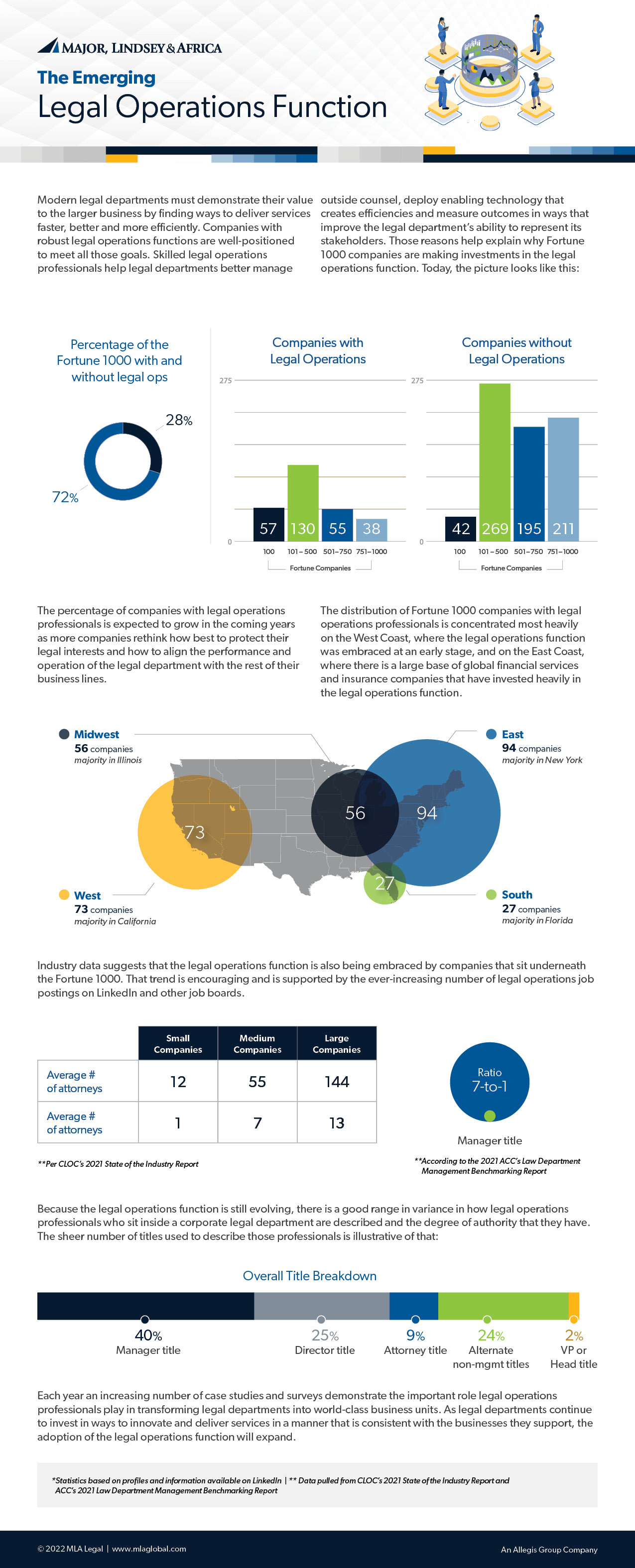 The Emerging Legal Operations Function
